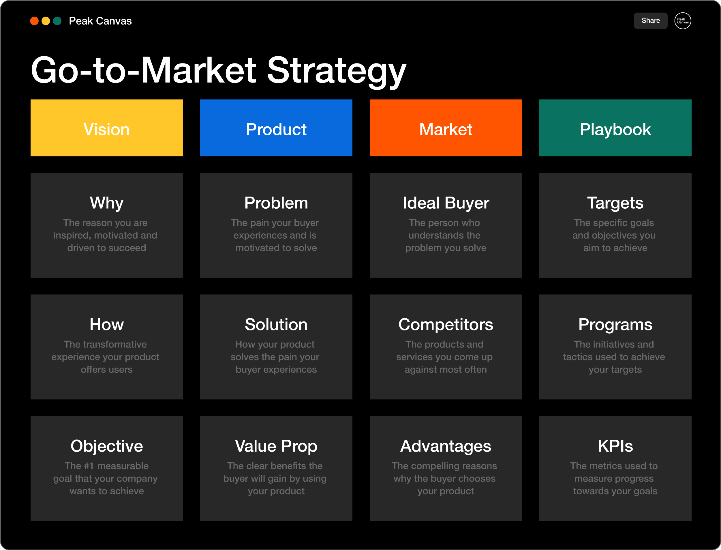 Peak Canvas | Go-to-Market Strategy Framework