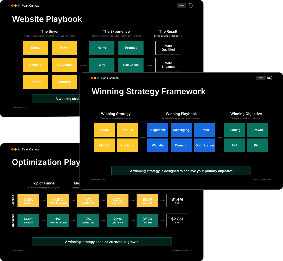 Peak Canvas | Marketing Strategy Resources