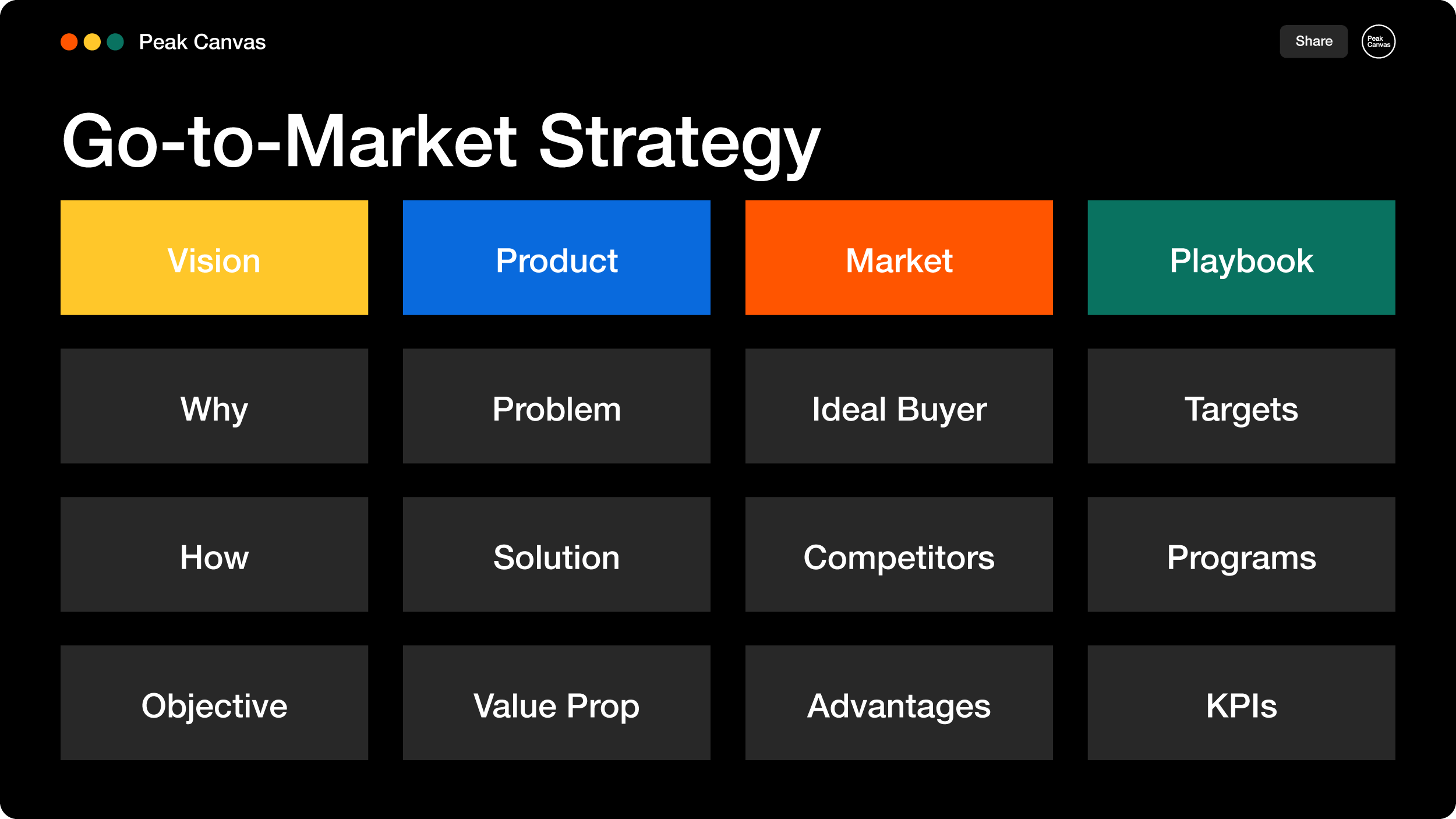 Peak Canvas | Go-to-Market Strategy Framework